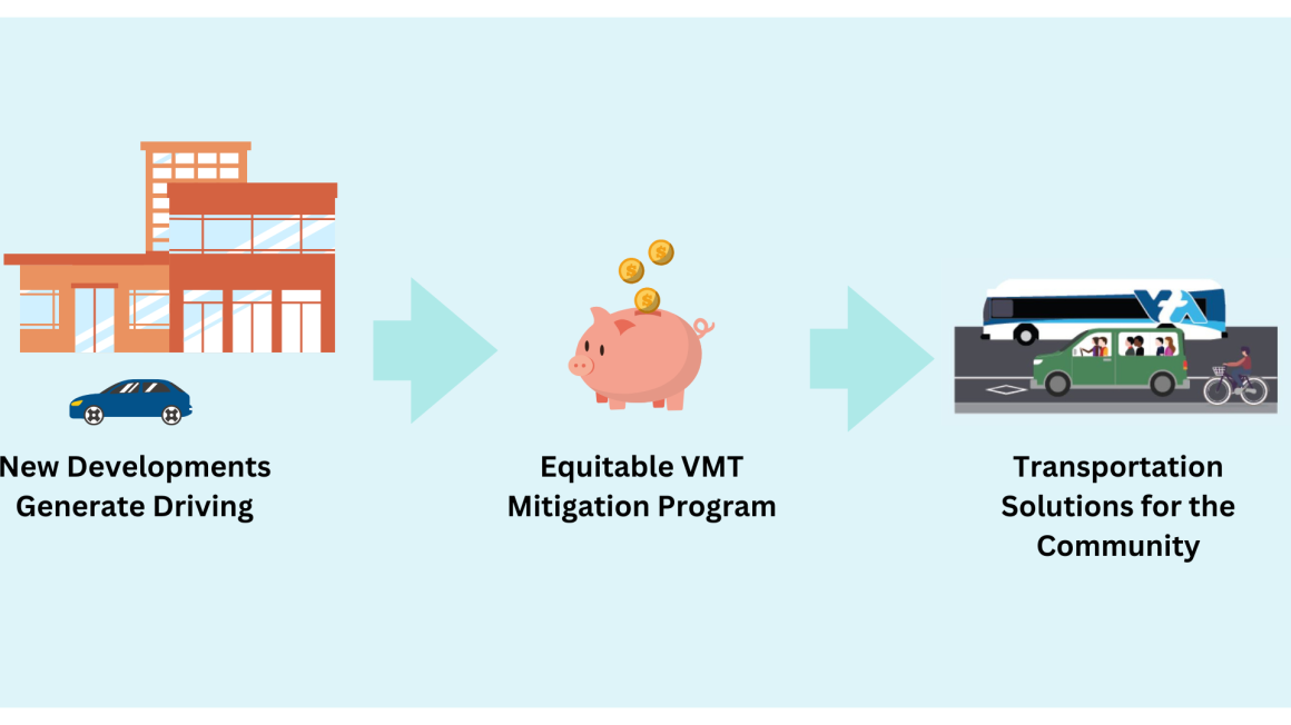 How Do We Improve Transportation Options and Drive Less? | VTA